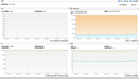 spring boot应用优化，6s内启动，内存减半 阿里云开发者社区
