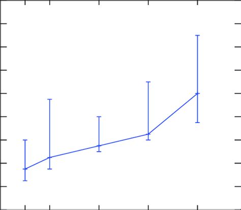 ots signature computation time at server side download scientific