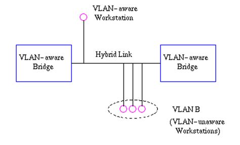 Revise Vlan Subnet Subnetmask Switch Router And Gateway Somabright