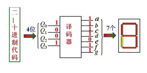 小柴冲刺软考中级嵌入式系统设计师系列二、嵌入式系统硬件基础知识（1）数字电路基础嵌入式软考数字电路基础 Csdn博客