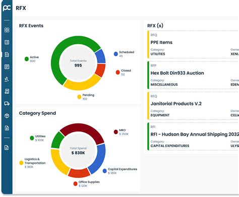 RFP Managed Services Faster Smarter And Cost Effective RFP Execution
