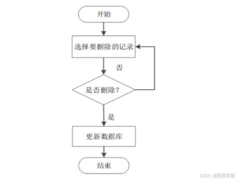 计算机毕业设计springboot基于多元智能理论的小学生综合素质评价系统 基于多元智能理论的小学生综合素质评估平台的设计与实现 小学生综合