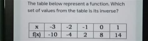 Solved The Table Below Represent A Function Which Set Of Values From