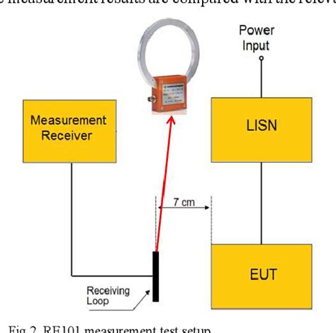 Figure 2 From Interlaboratory Comparison Measurements For Military