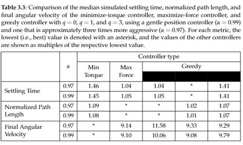 Specifying The Column Width And Centered Vertical Alignment Of Latex