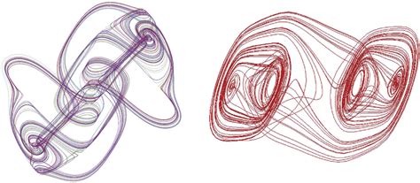 thomas cyclically symmetric attractor model clint sprott and a