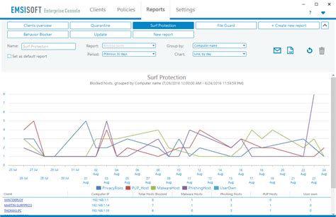 How To Use Emsisoft Enterprise Console To Manage Protection For Your