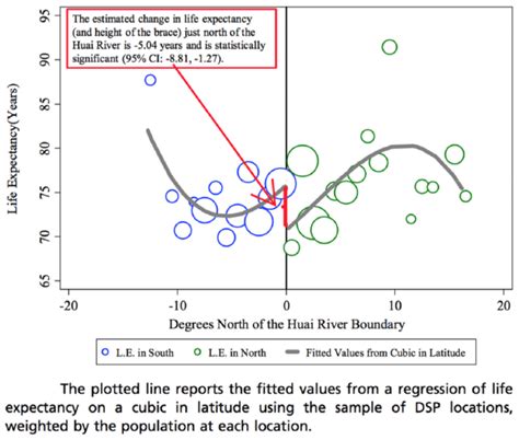 The Incentives Are All Wrong Causal Inference Edition Statistical