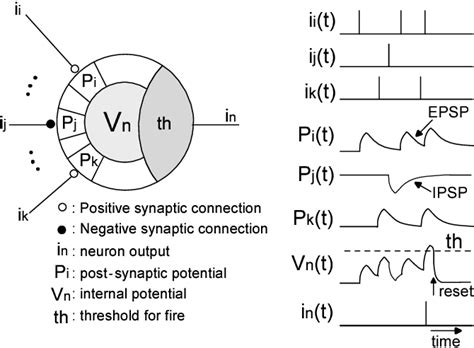Figure 1 From A 2 Dimensional Si Nanodisk Array Structure For Spiking