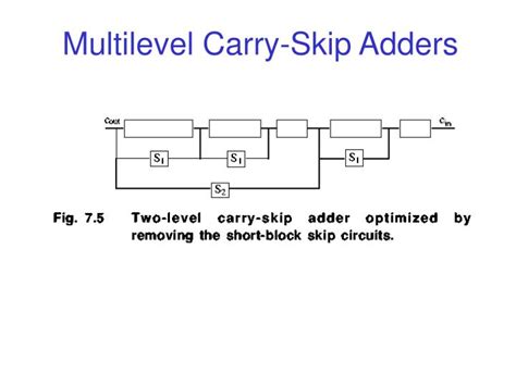 Ppt Carry Skip Adders Powerpoint Presentation Id1186240