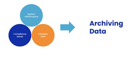 7 Things To Know About Archiving Salesforce Data Odaseva