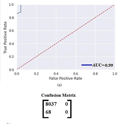Figure 1 From Different Methods Of Eeg Signal Analysis Using Power Spectral Density Chrononet