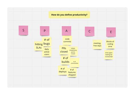 Applying The Space Framework By Abi Noda