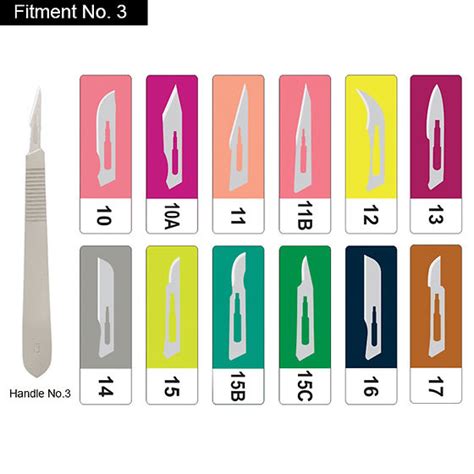 Surgical Blade Sizes And Uses Pdf Hot Sex Picture