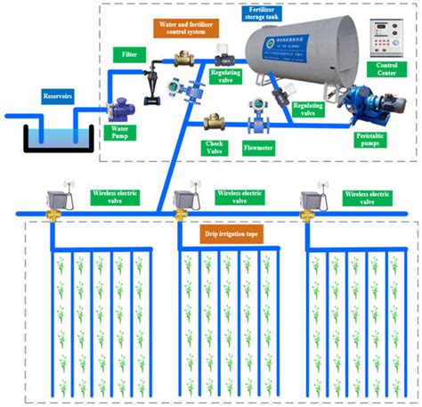 Ba Optimized Variable Domain Fuzzy Pid Control Algorithm For Water And