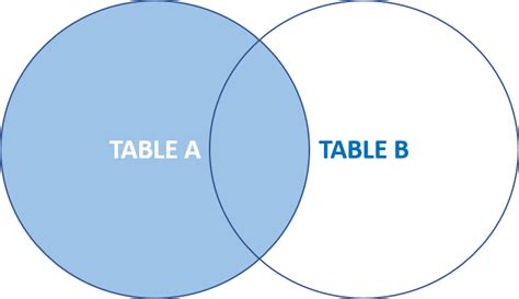 step by step guide on efficiently making a join table in rails by