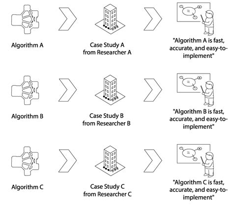 Diy Garden Bench Ideas Free Plans For Outdoor Benches Benchmarking