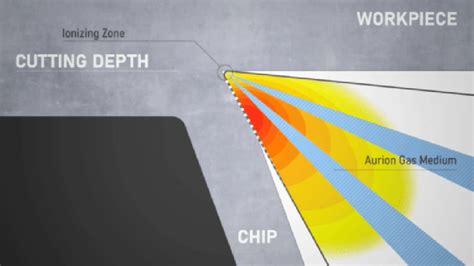 Aurion Machining Technologies Oys Clean Tech Solution Aerospace Manufacturing And Design