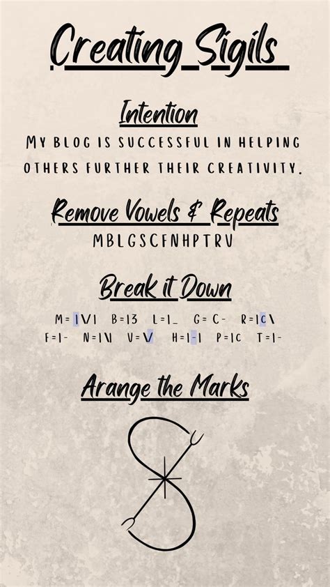 A Graphic Showing My Process For Making Sigils Magical Home Magical