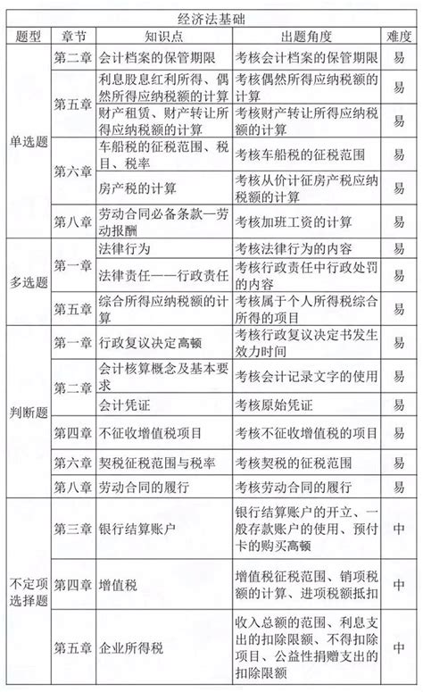 定了！2019初級會計考試成績查詢時間公布！ 每日頭條
