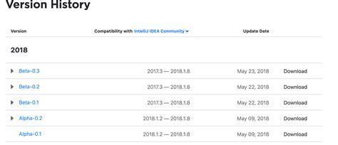 Tracking Temporary Code Tool For Pycharm IDEs Support IntelliJ
