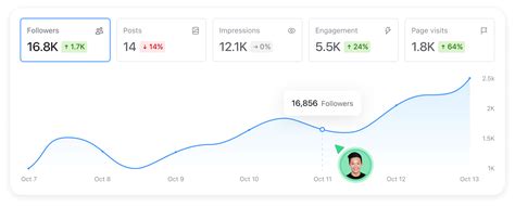 Get Clear Social Media Data With Planable Analytics
