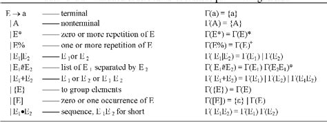 table 1 from precedence grammar and its transformation semantic scholar
