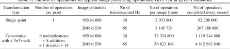 Table 1 From Reconfigurable Architectures For Parallel Execution Of