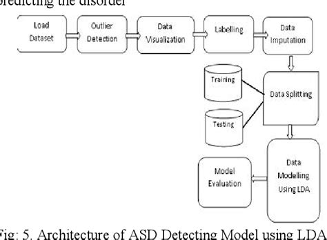 Figure 5 From Autism Spectrum Disorder Prediction Using Linear