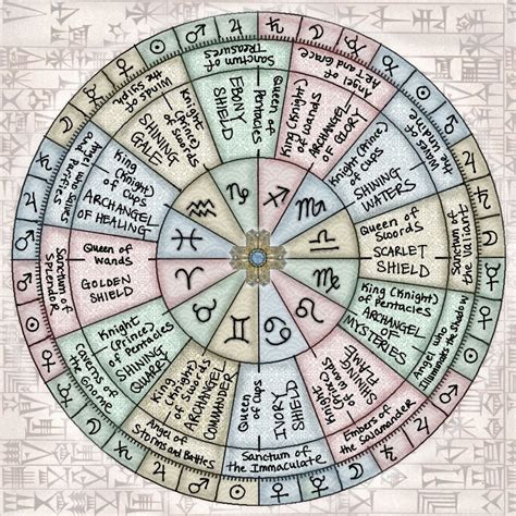 Astrology Chart