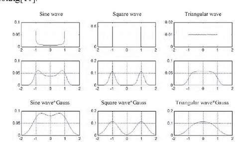 Figure 7 From High Speed Signal Jitter Measurement Method Based On Bit