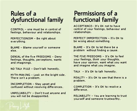 Best 12 Emotional Incest Signs Causes Effects And How To Heal Artofit