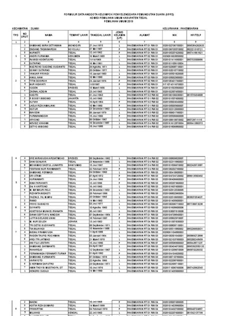 Form Rekap Kpps Andpps Pdf