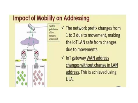 Iot Module 1 Pptpptx