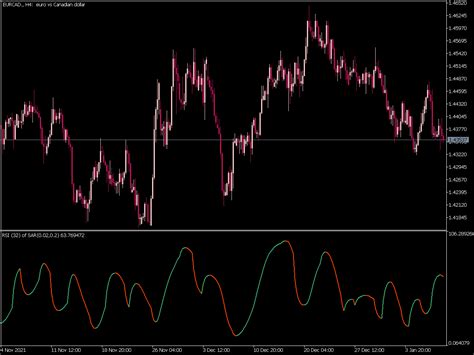 RSI Of Parabolic SAR Indicator Top MT5 Indicators Mq5 Or Ex5