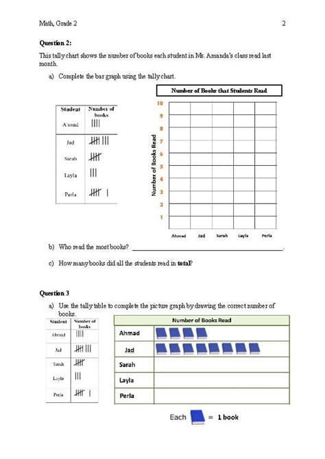 Bar Graphs Picture Graphs And Line Plots Common Core Aligned Grade 2