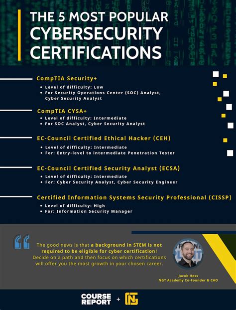 Best It Security Certifications 2024 List Cammi Marcellina
