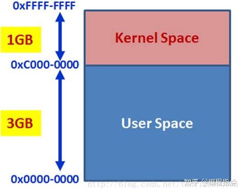带你了解armv8 Aarch64简介（超详细） 知乎