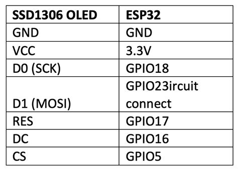 How To Design An IoT Based Digital Watch Using ESP32