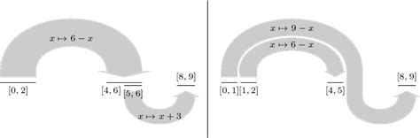 Figure 1 From Interaction Graphs Full Linear Logic Semantic Scholar