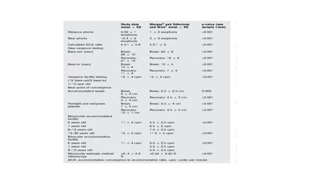Examination Protocol For Binocular Vision PDF