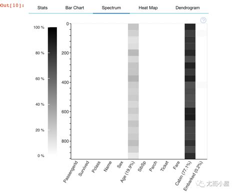 【python】机器学习自动化数据分析库 Dataprep Csdn博客