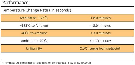 TA 5000A Thermal Stream With Environmental Test Chamber