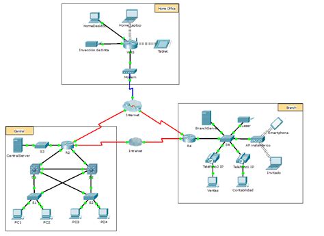 Switching y routing CCNA Introducción a redes Capitulo 1 Exploración