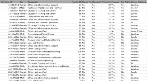 Use Configuration Based Dependency Injection On Tflearn To Improve