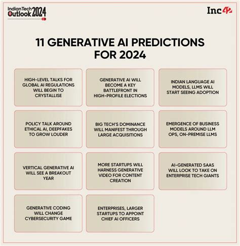 Dr Chinmoy Hazarika On Linkedin Ai2024 Generativeai Techtrends Airegulations Ethicalai…