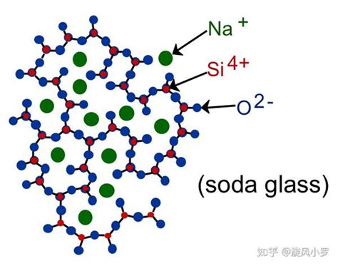 材料基础知识——无机非金属材料 Ceramics 之玻璃结构 知乎