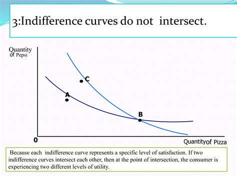 Indifference Curve Analysis Pptx Business And Finance Indifference Curve Analysis Pptx Business And Finance