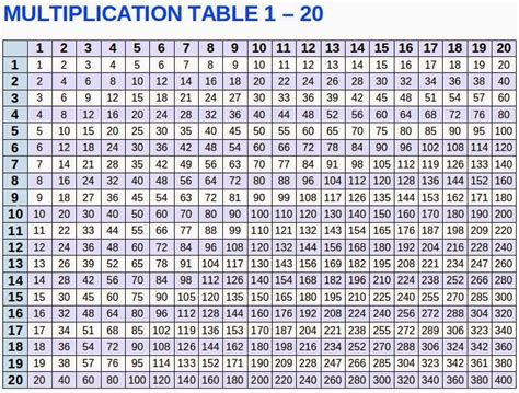 Multiplication Chart 1 20 Table Free Printable In PDF