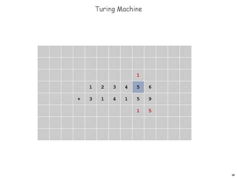 turing machine ppt download